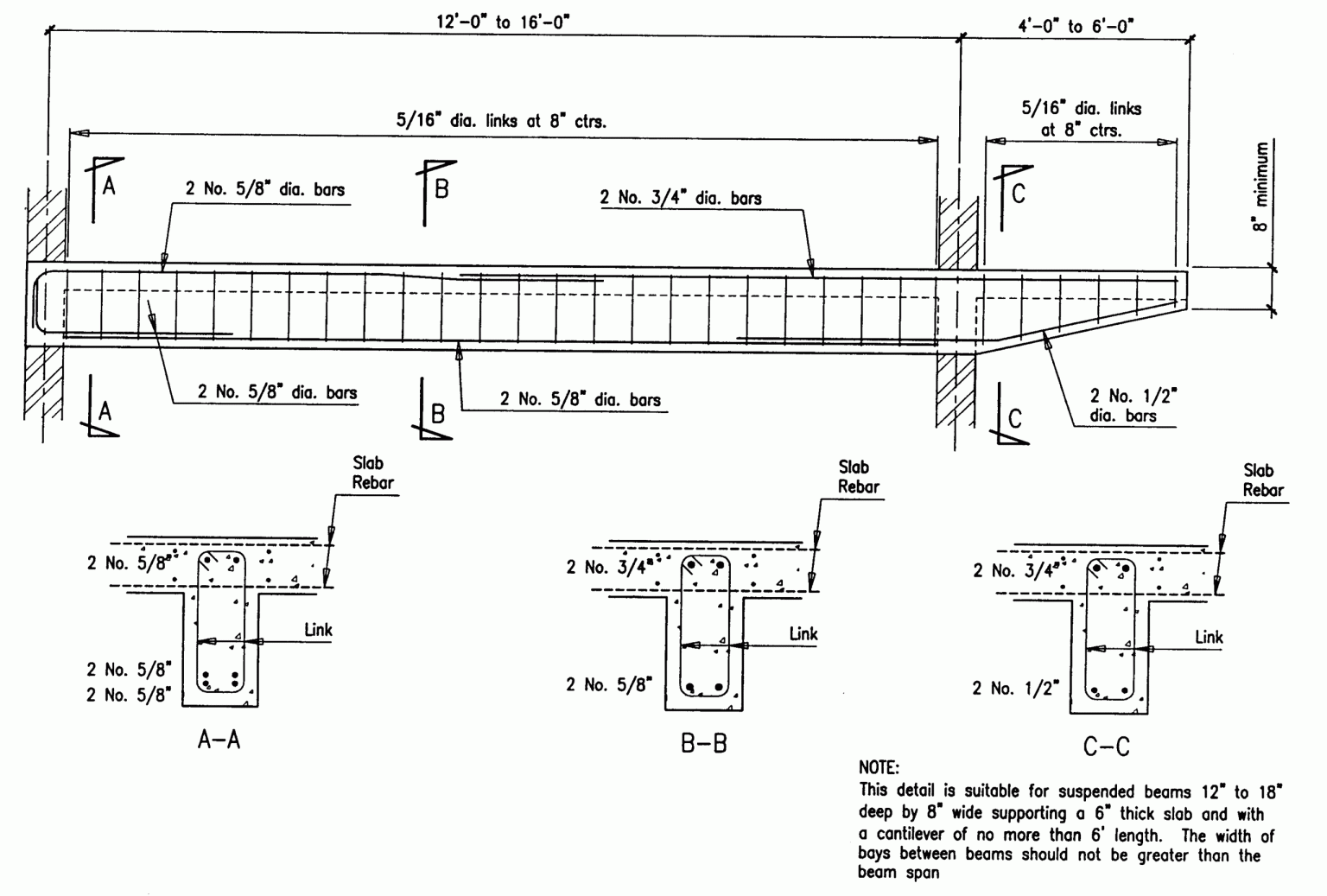 Rebar Shop Drawings: Detailed Plans for Concrete Structures