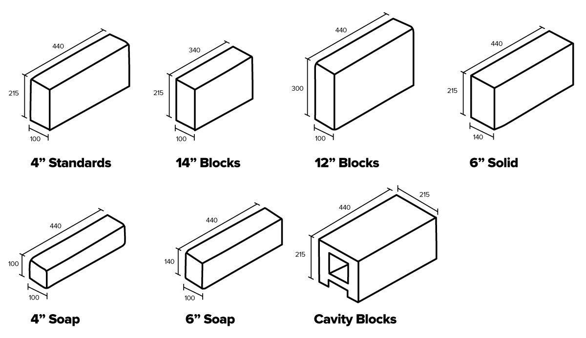 CMU Dimensions: Sizes, Shapes & Concrete Block Guide